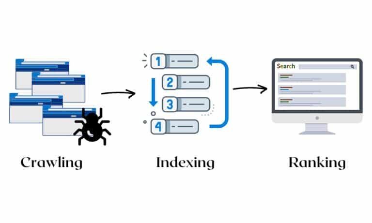 What is SEO? Essential Guide Search Engine Optimization 2025